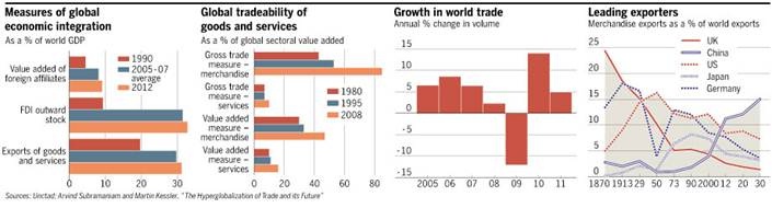 Globalisation In A Time Of Transition - African Leadership Magazine