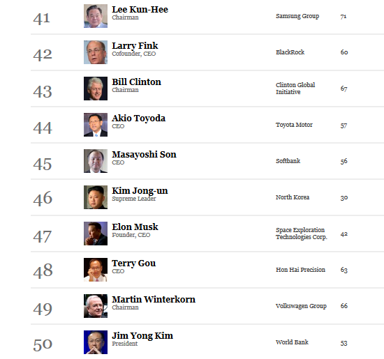 Forbes Releases World's Most Powerful List [SEE FULL LIST] - African ...
