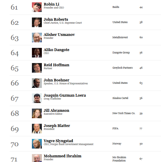 Forbes Releases World's Most Powerful List [SEE FULL LIST] - African ...