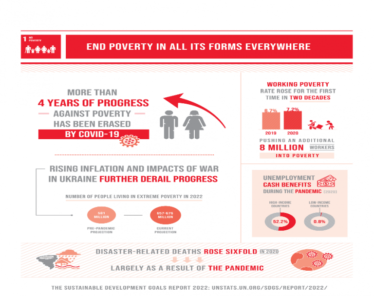 Social Justice As A Tool For Eradicating Extreme Poverty
