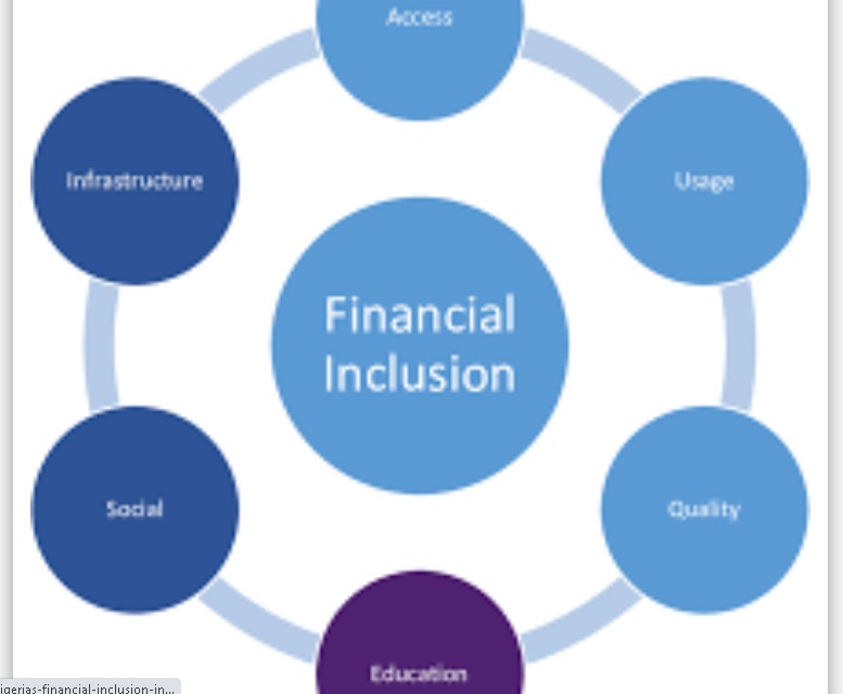 Unlocking Africa's Potential: The Transformative Impact of Financial ...